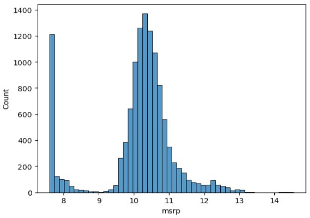 ML Zoomcamp 2023 – Machine Learning for Regression – Part 2 – knowMLedge.com