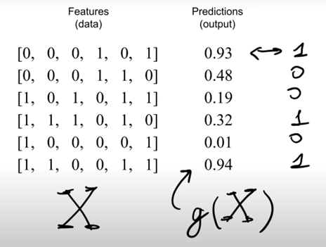ML Zoomcamp 2023 – Introduction to Machine Learning – Part 3 – knowMLedge.com