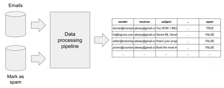 ML Zoomcamp 2023 – Introduction to Machine Learning – Part 4 – knowMLedge.com