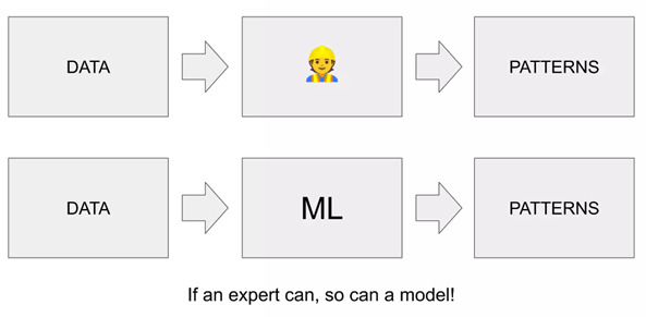 ML Zoomcamp 2023 – Introduction to Machine Learning – Part 1 – knowMLedge.com