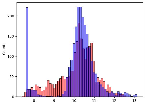 ML Zoomcamp 2023 – Machine Learning for Regression – Part 9 – knowMLedge.com