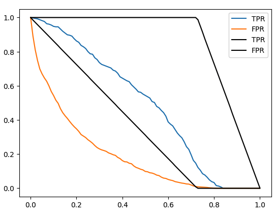 ML Zoomcamp 2023 – Evaluation metrics for classification– Part 5 ...