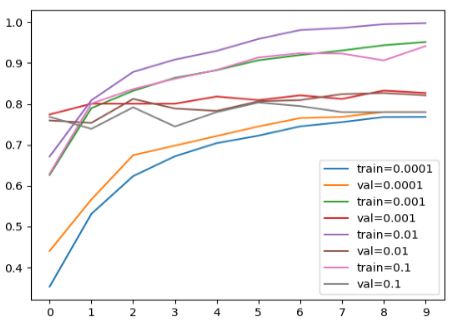 ML Zoomcamp 2023 – Deep Learning – Part 8 – knowMLedge.com