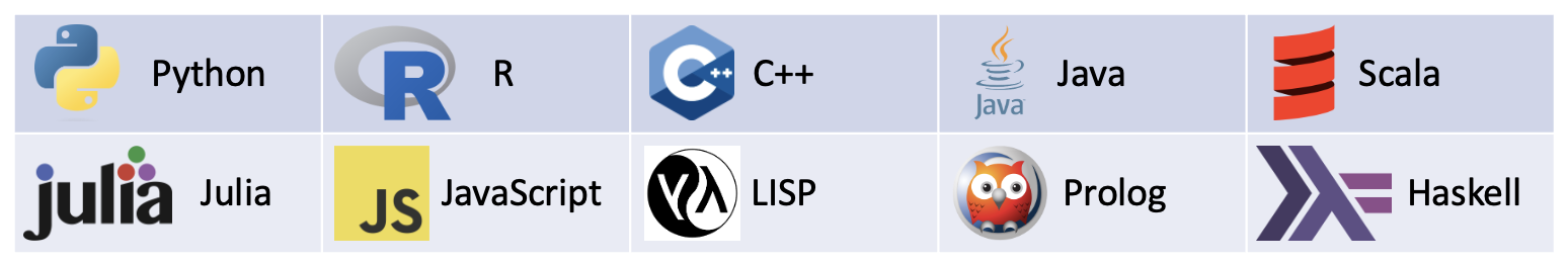 Project Guide – Environment – Part 2 – knowMLedge.com